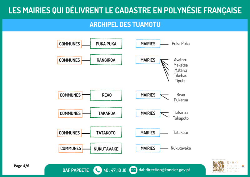 Quels Sont Les Différents Grades Du Cadastre – OHZC