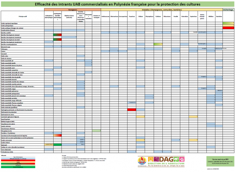DAG – Un site utilisant Administrations publiques