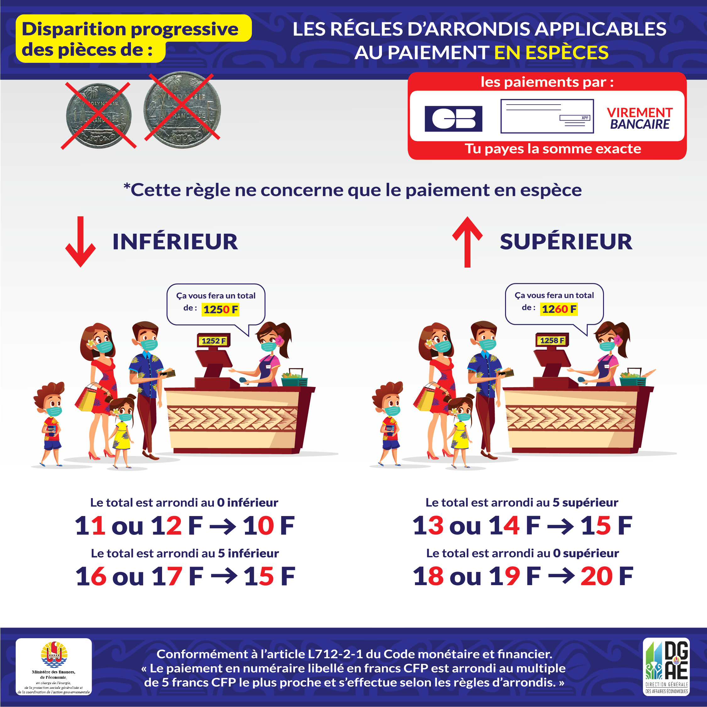 DGAE PF - Les règles d'arrondis applicables au paiement en espèces