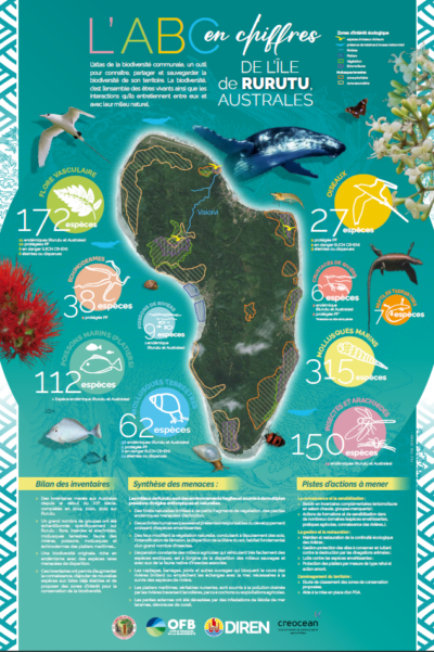 Atlas de la biodiversité communale (ABC) de l’île de Rurutu (Australes ...