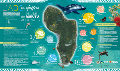 Atlas de la biodiversité communale (ABC) de l’île de Rurutu (Australes ...