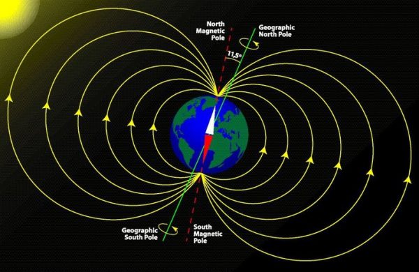 L’accélération du déplacement du pôle Nord magnétique perturbe la ...
