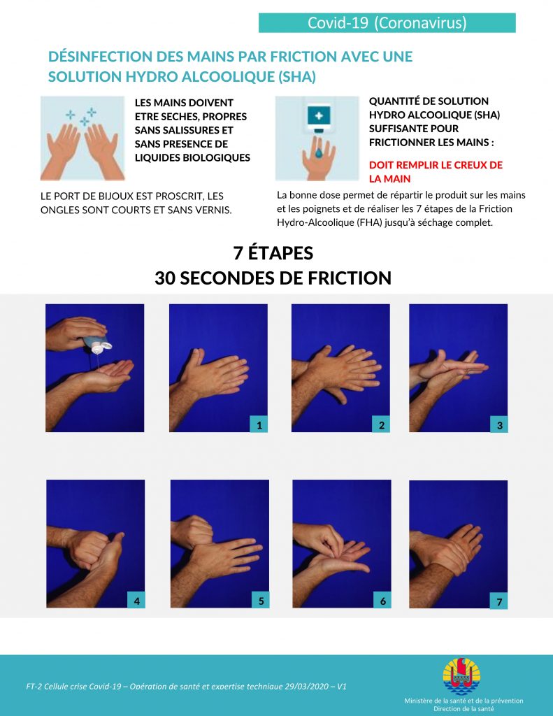 Désinfection des mains par friction avec une solution hydro alcoolique ...