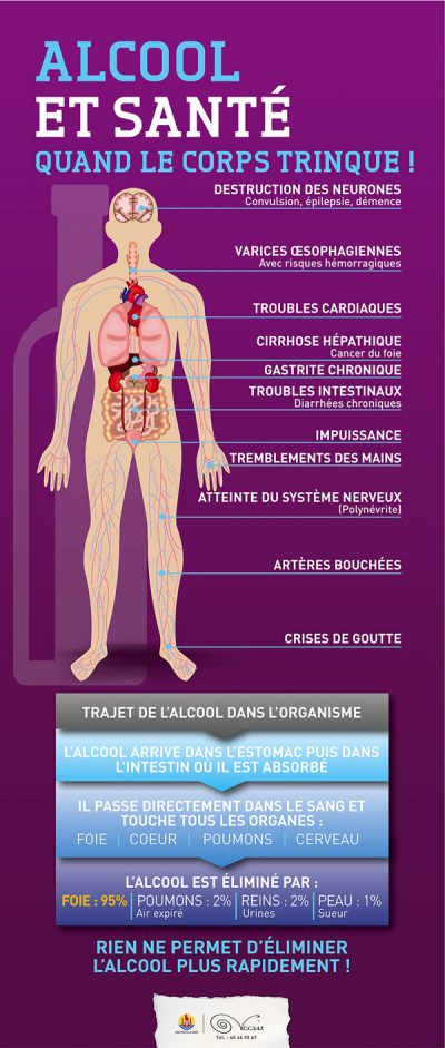 Drogues et Addictions – Direction de la santé de Polynésie française