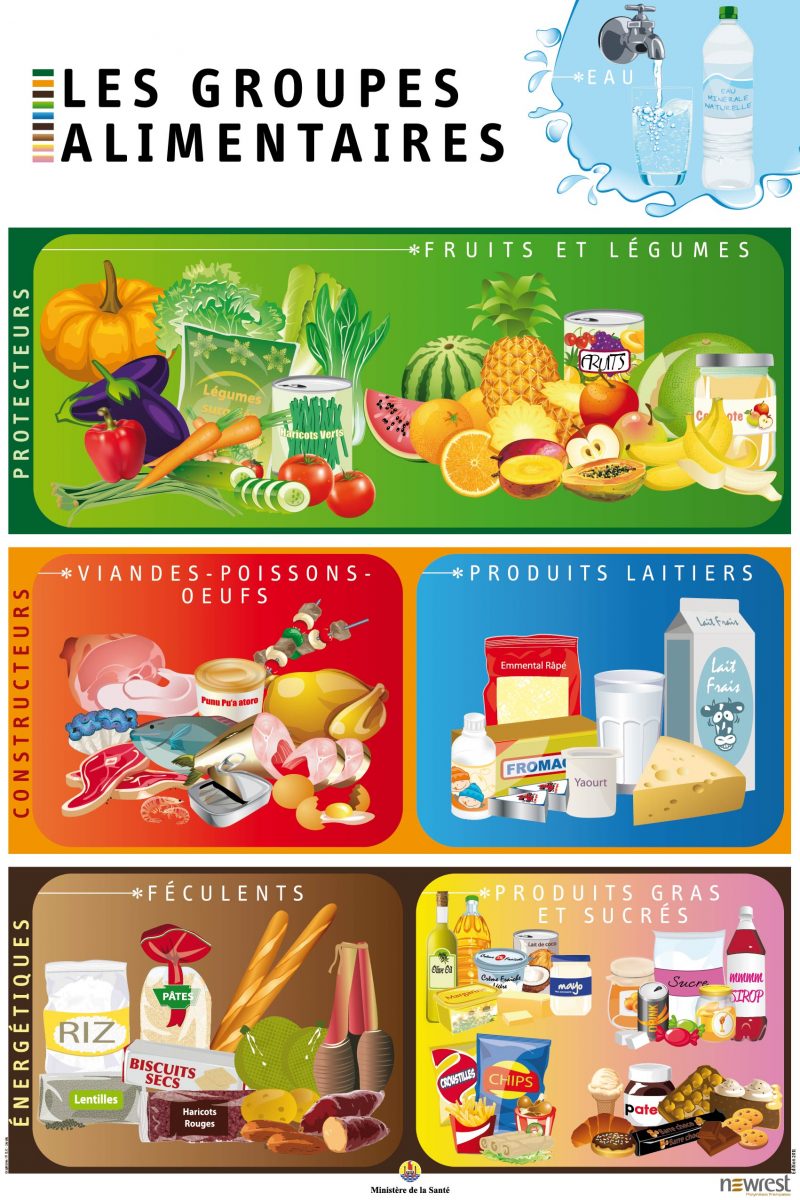 ALIMENTATION-17 – Direction de la santé de Polynésie française