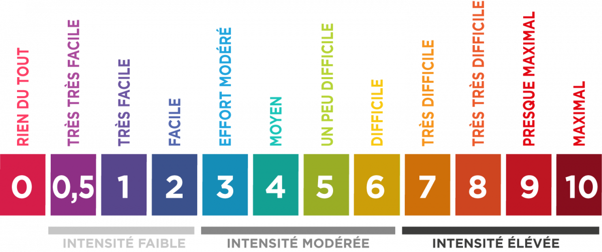 Activité Physique – Direction de la santé de Polynésie française