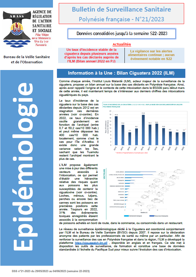 Bulletin de Surveillance Sanitaire de la semaine S22 - 2023
