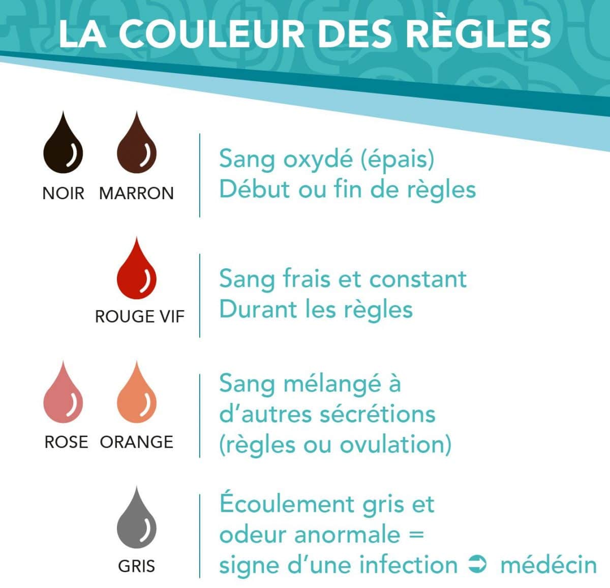Menstruations – Direction de la santé de Polynésie française