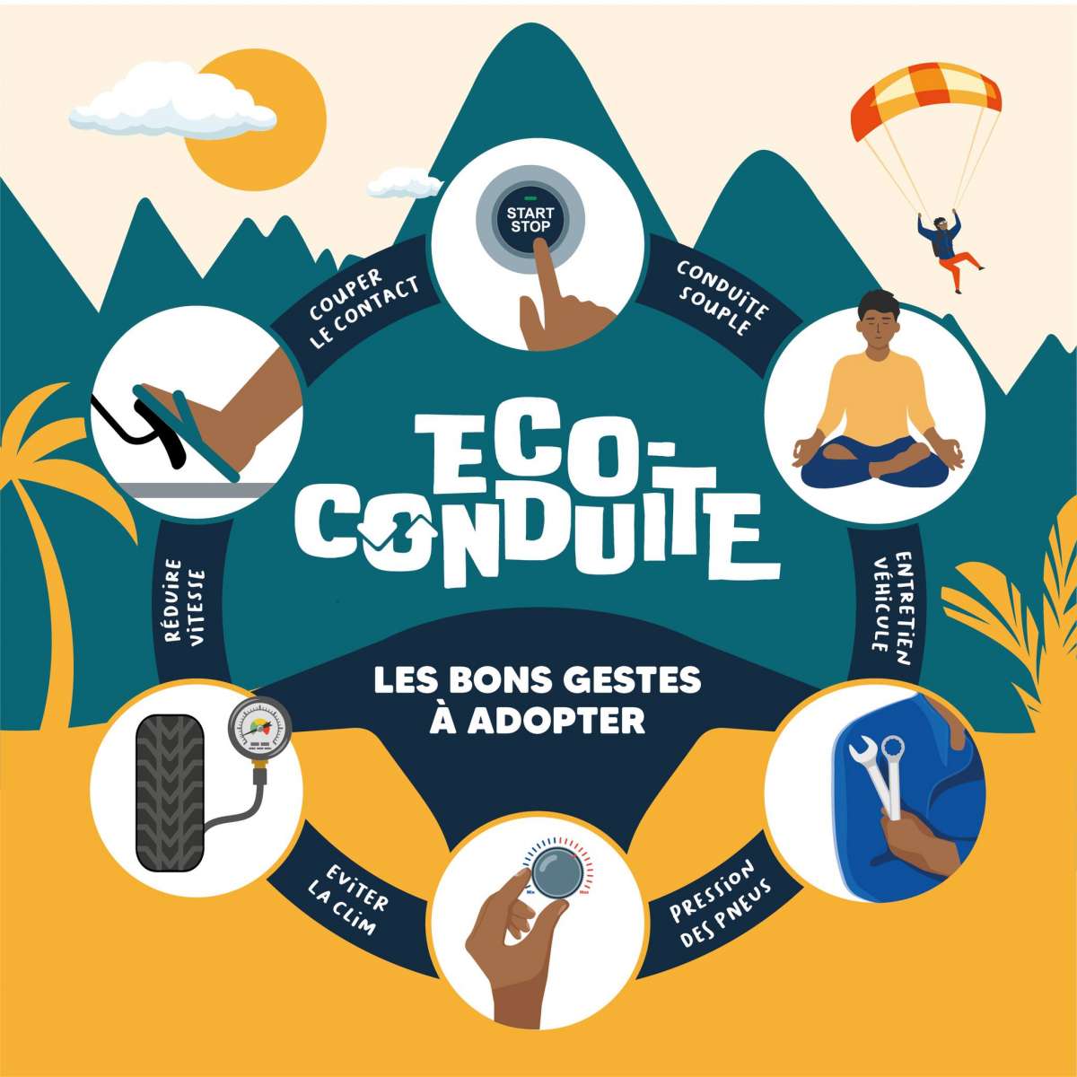 L’éco-conduite – DTT – Direction des Transports Terrestres