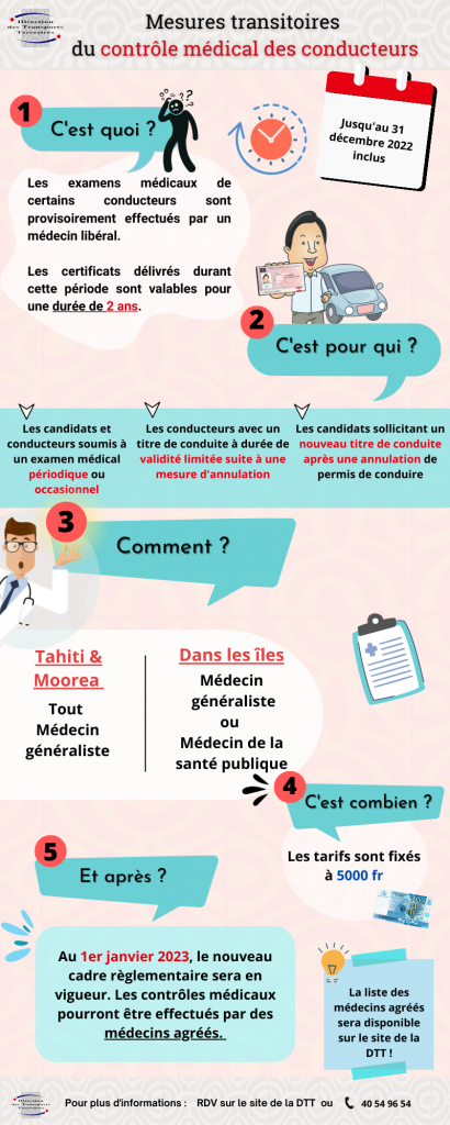 Contrôle médical / Personne en situation de Handicap / Suspension ...