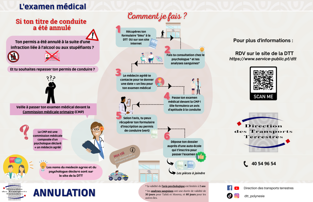 Contrôle médical / Personne en situation de Handicap / Suspension ...